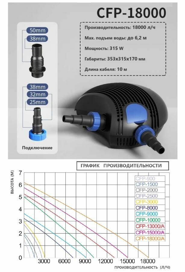 Насос для пруда CFP-18000 производительностью 18000 литров в час