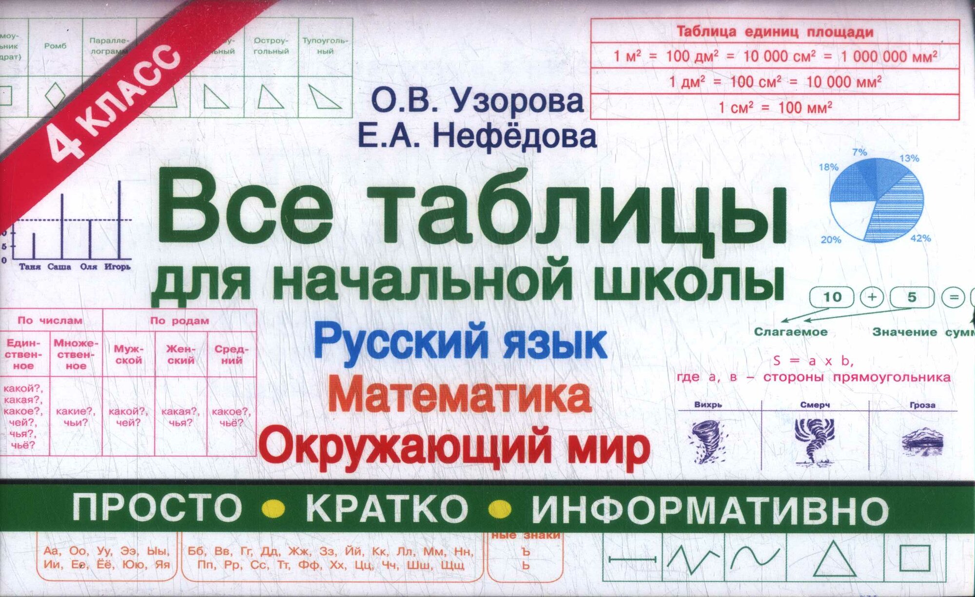 Все таблицы для 4 класса. Русский язык. Математика. Окружающий мир (АСТ)