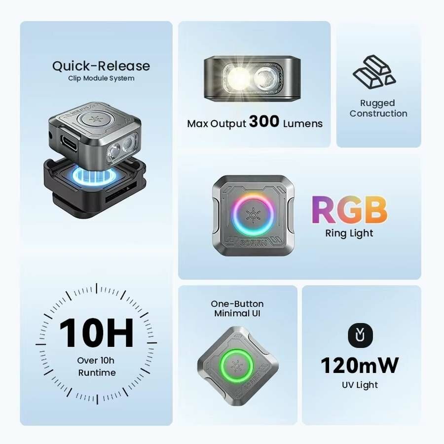Карманный фонарик Sofirn Mini SE1 300 Лм с RGB подсветкой, дальность 76 м — фото 1