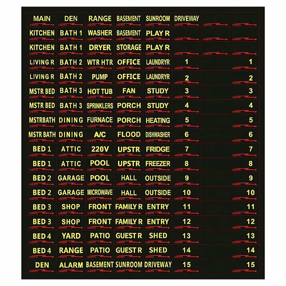Этикетки на электрических Панелях