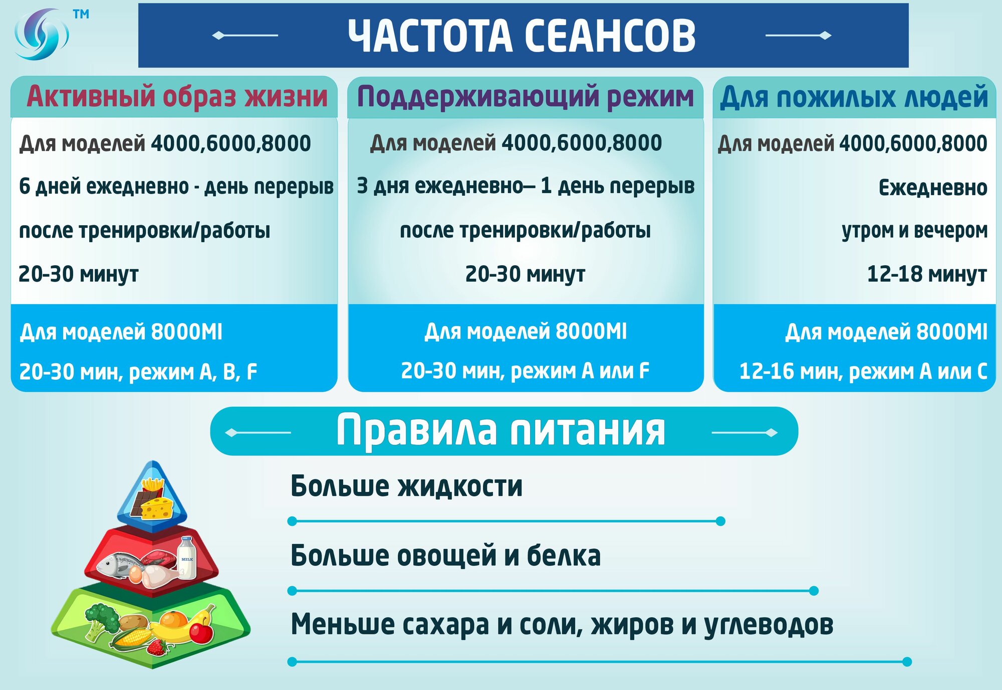 Массажер Lympha Massage-8000MI комплект LA: аппарат MI+2 манжеты для ног+2 манжеты для рук+6 программ. Лимфодренаж.