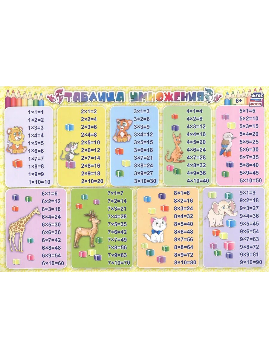 Учебный плакат "Таблица умножения"
