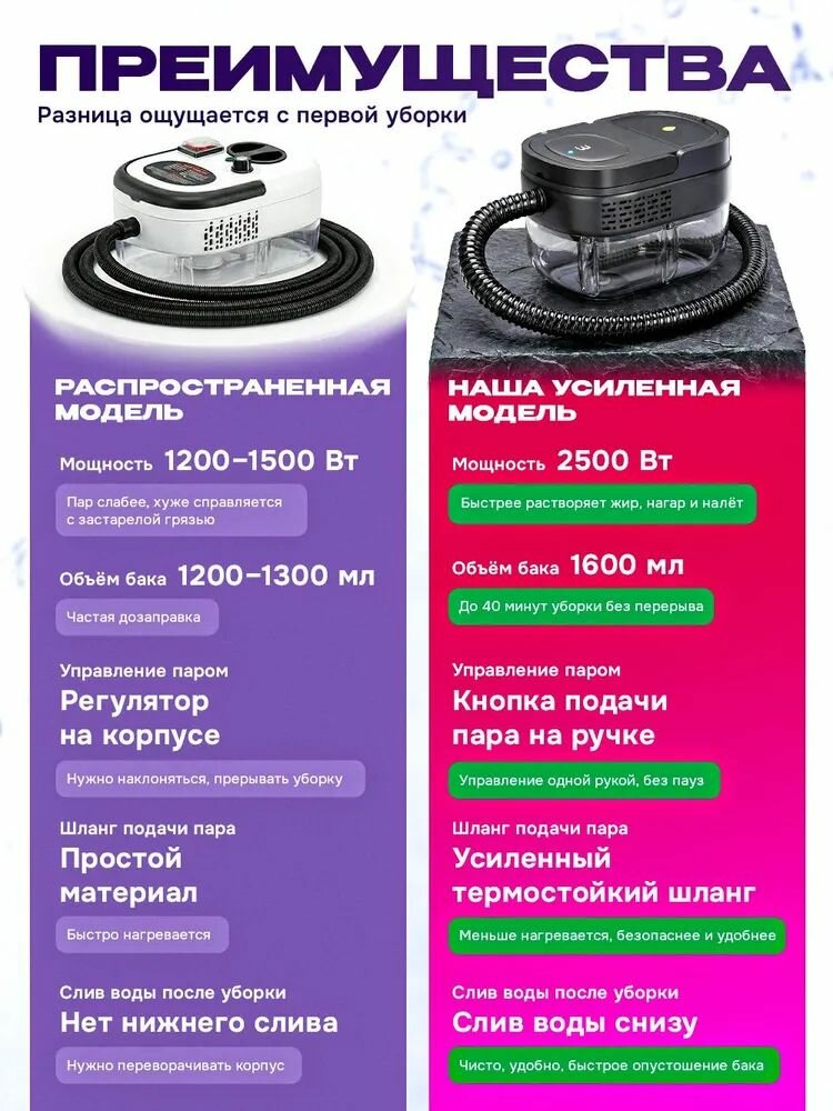Пароочиститель — фото 1