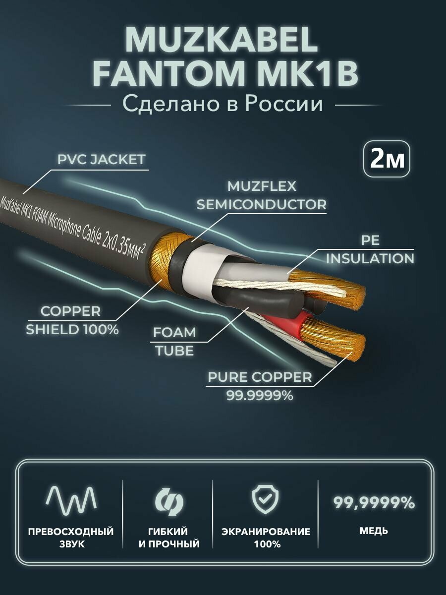 Микрофонный кабель MUZKABEL Fantom MK1B, 2 метра