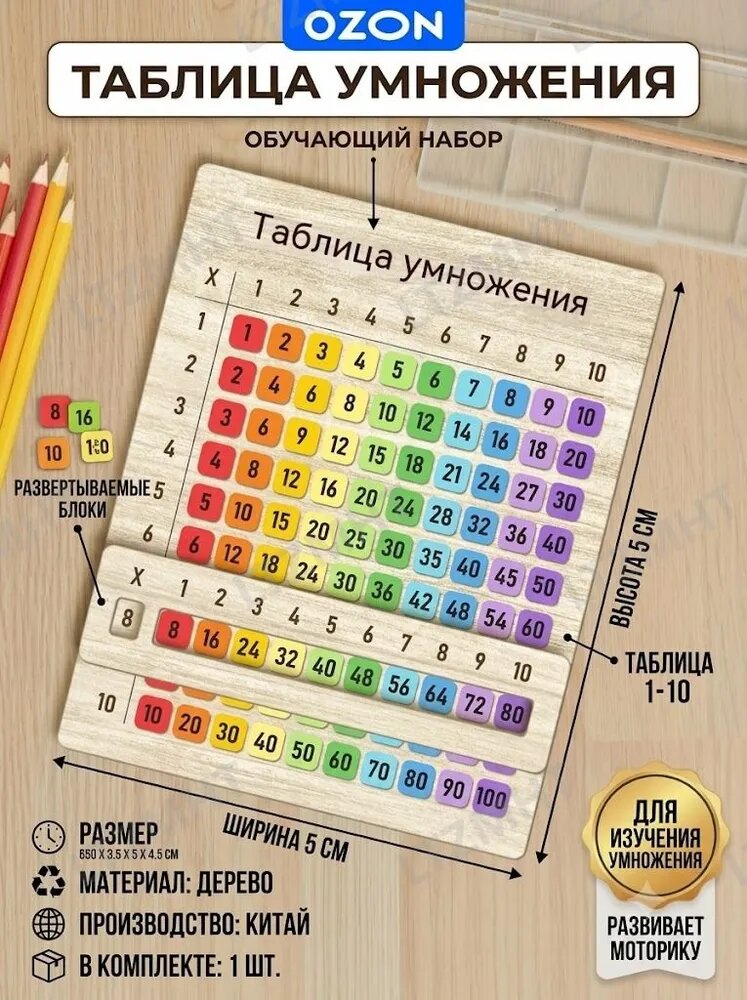Набор таблиц умножения