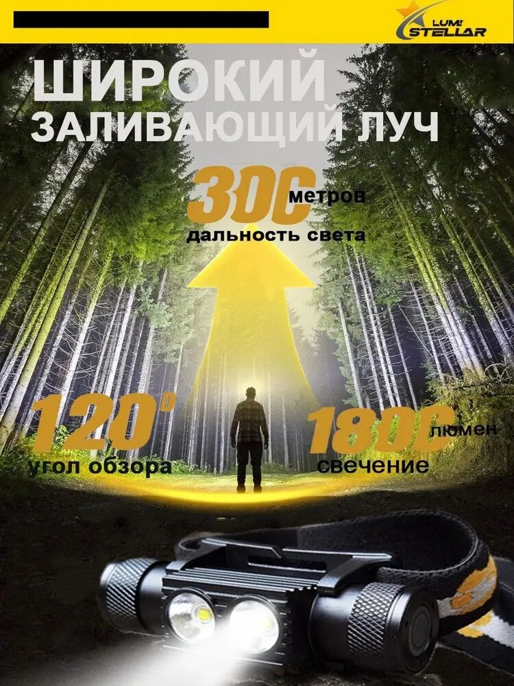 Sofirn Налобный фонарь — фото 1
