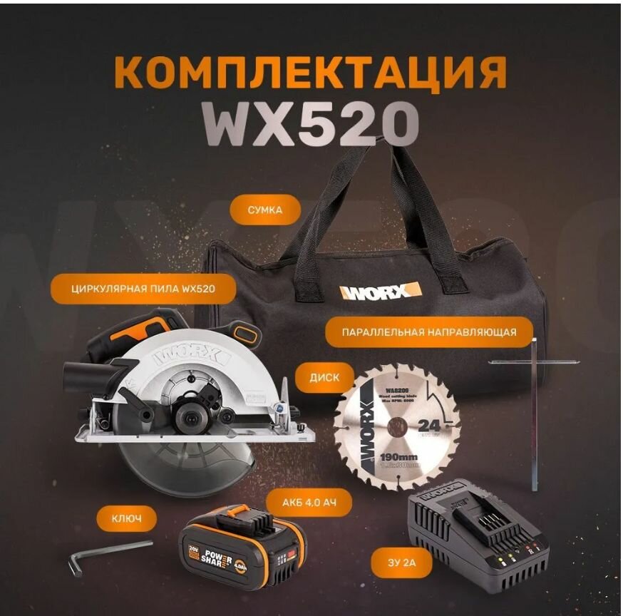 Циркулярная пила аккумуляторная бесщеточная WORX WX520, 20В 190 мм, 4Ач х1, ЗУ 2А, сумка, коробка