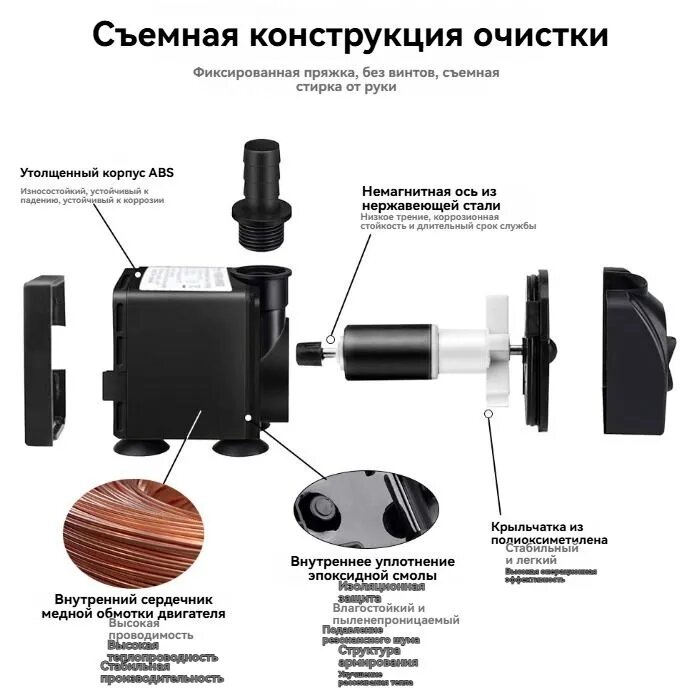 Дренажный насос HSB-650, 10Вт, 600 л/ч, ABS пластик, 1.45м кабель, для чистой воды — фото 1