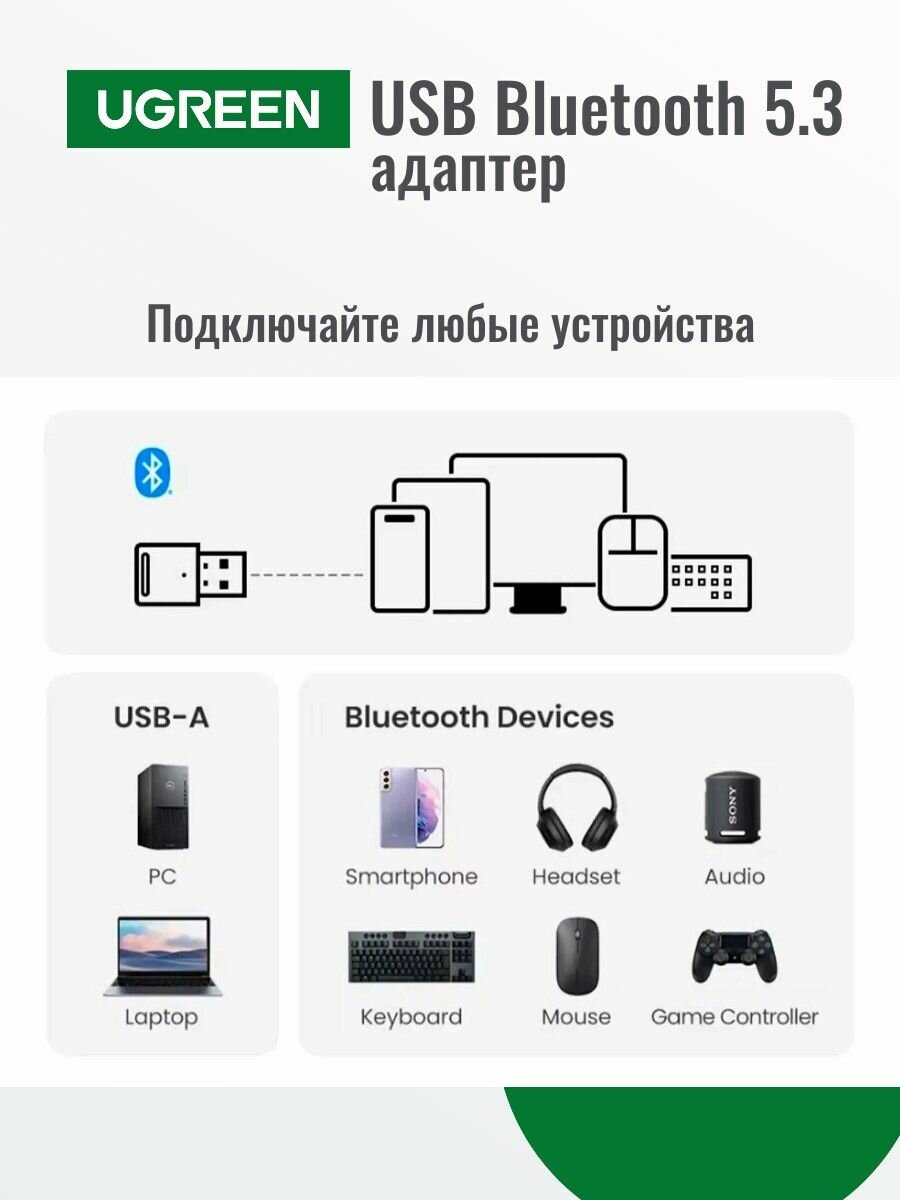Адаптер UGREEN CM591 (90225) Bluetooth 5.3 USB-А Adapter — фото 1