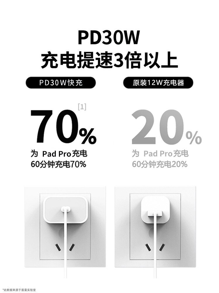 30 Вт адаптер питания USB-C для серии iPad, в комплекте кабель 1 м