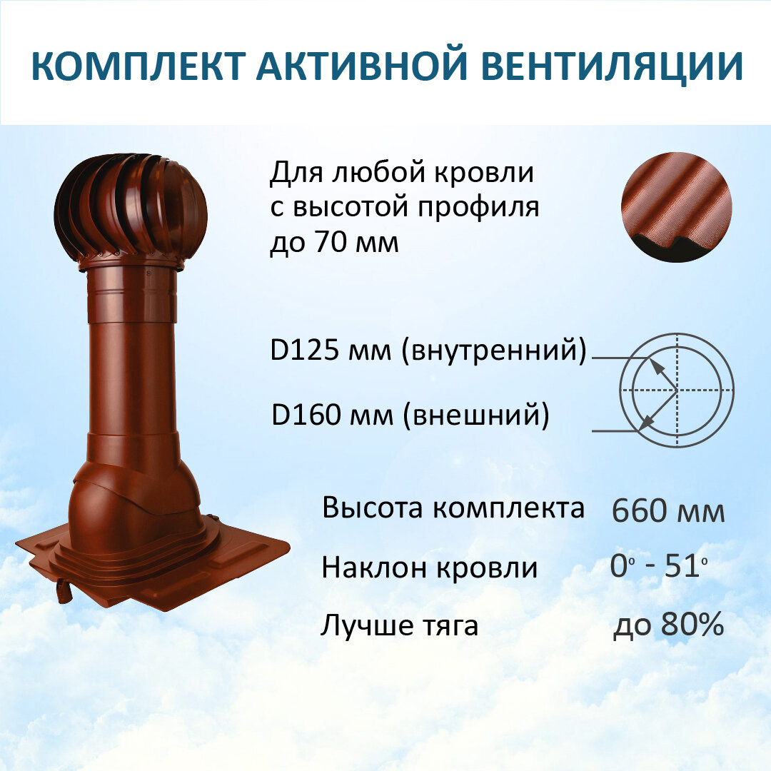 Комплект активной вентиляции: Вент. выход D125/160, проходной элемент универсальный (Universal), турбодефлектор 160 мм, красный