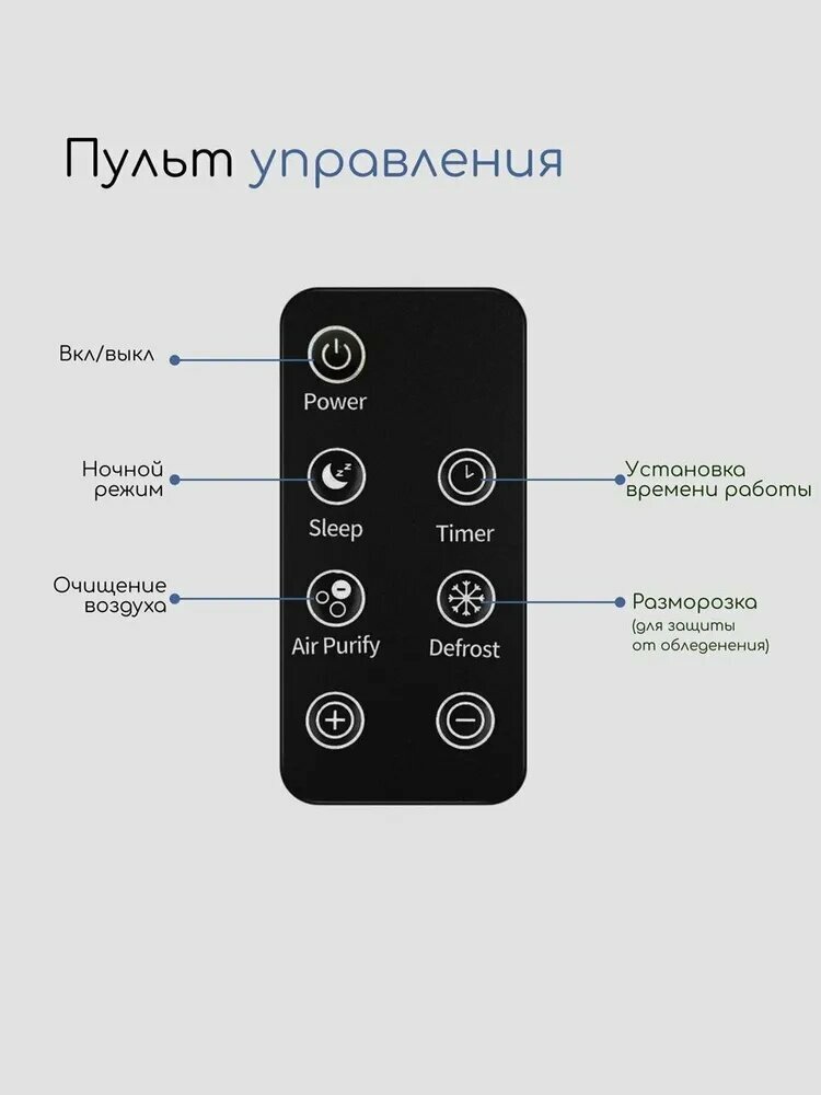 Осушитель воздуха для дома — фото 1