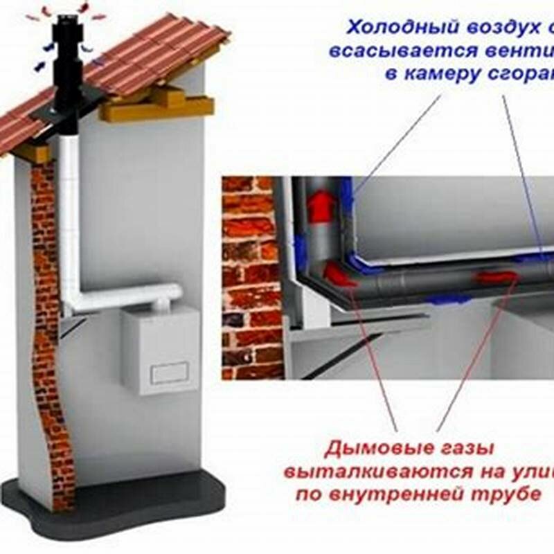 Комплект дымоходов для напольного котла, раздельный, 75 × 500