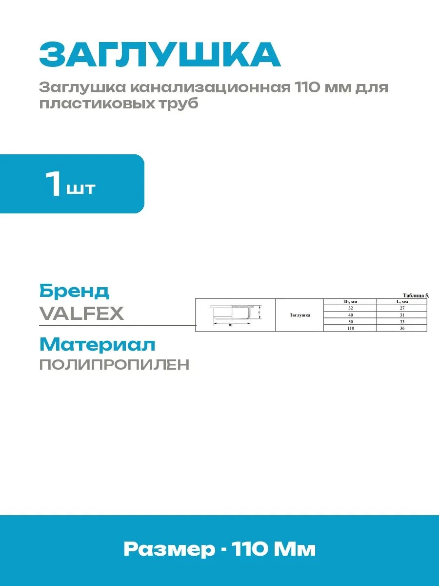 Заглушка канализационная 110 мм для раструба пластиковая
