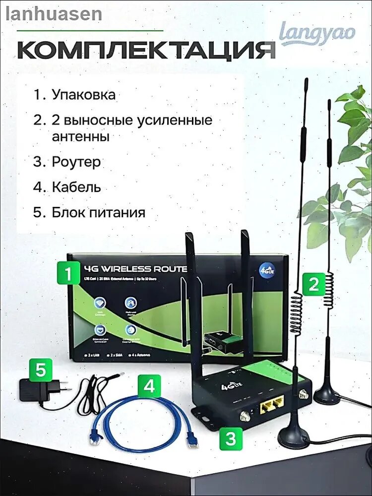 Роутер LANHUASEN 210B, с 2 антеннами, поддержка SIM-карты 4G, до 10 подключений