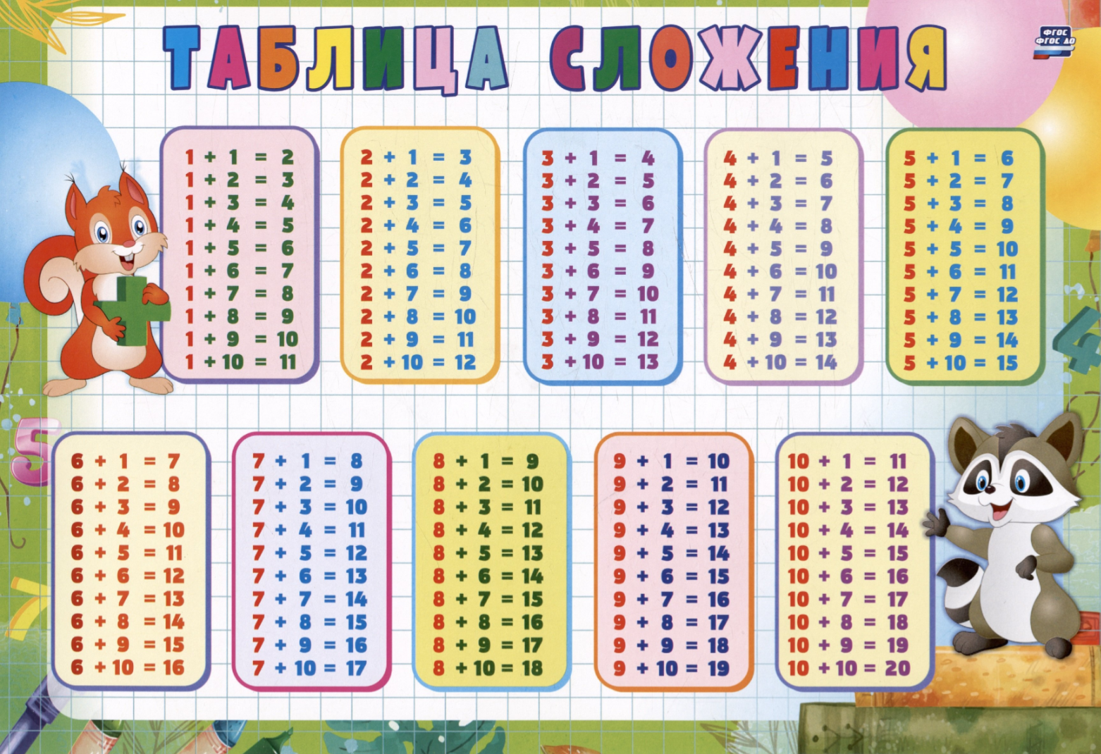Плакат "Таблица сложения", для детей, учебный, от 1 до 20, А4