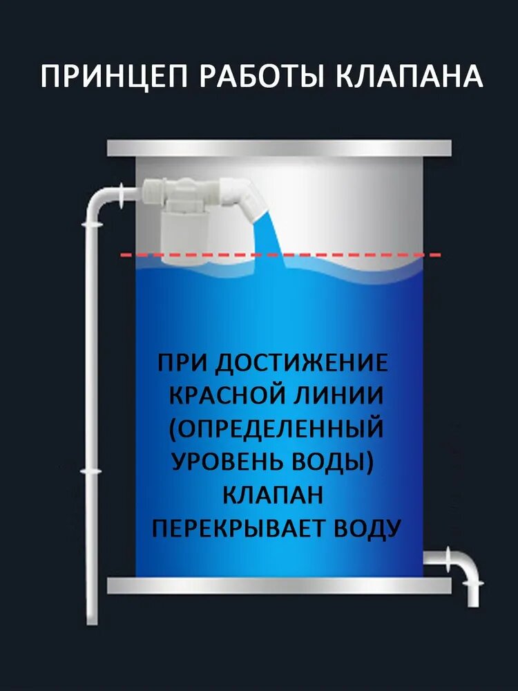 Предохранительный клапан для системы полива, Пластик