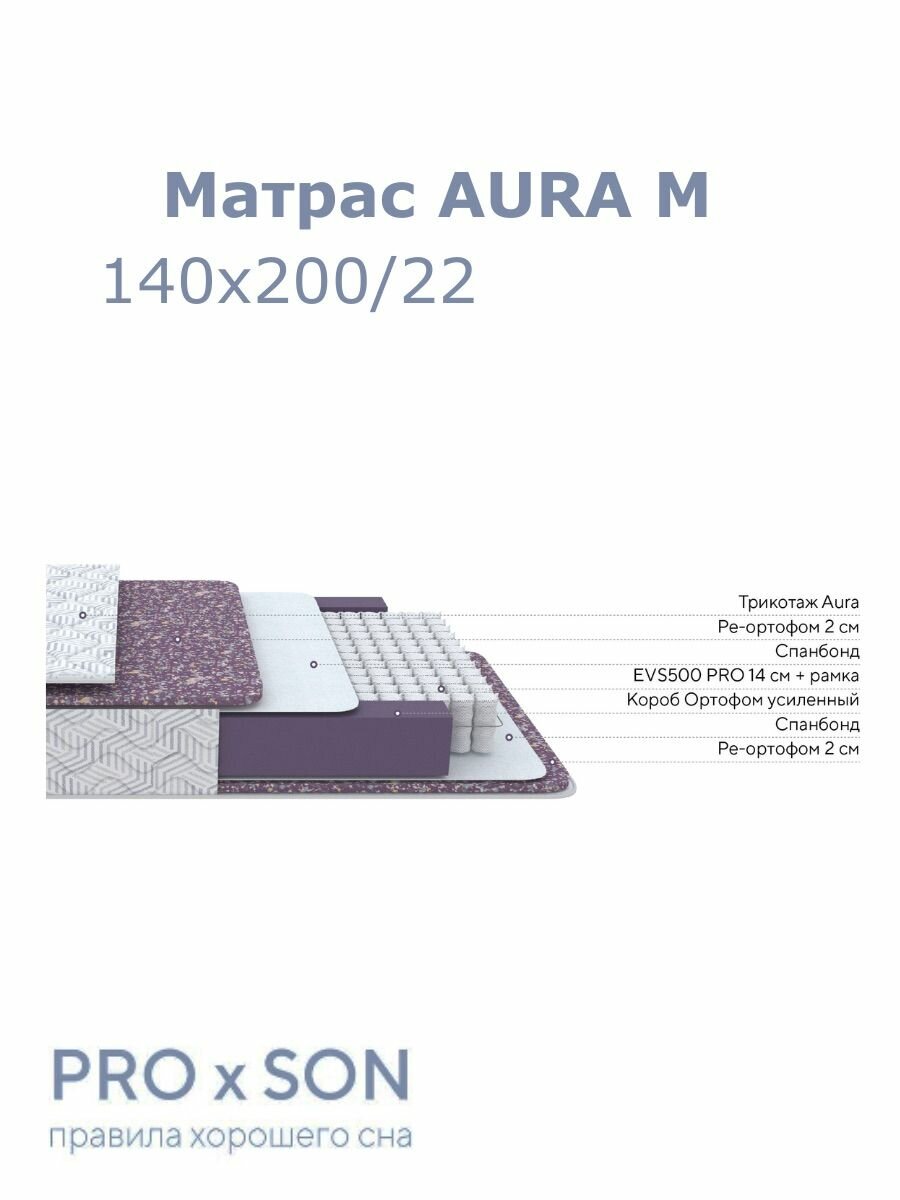 Матрас PROSON AURA M 140х200 см средней жесткости, Анатомический, Независимые пружины
