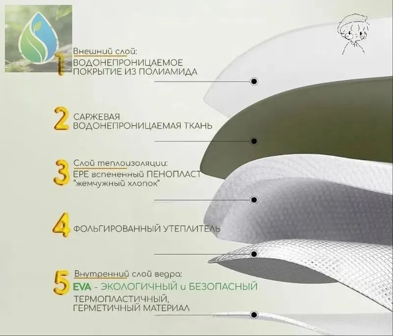 Душ садовый складной термостойкий 30л ведро с крышкой для походов и туризма, зеленого цвета — фото 1