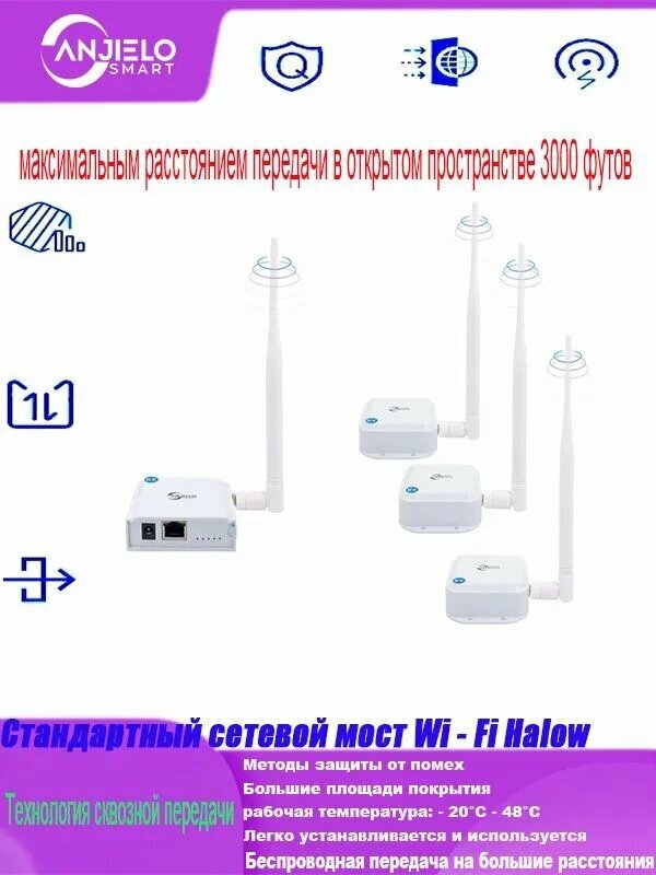 Стандартный мост Wi - Fi Halow, частоту передачи 740 - 970 МГц, расстоянием передачи 3000 футов,1080p видео