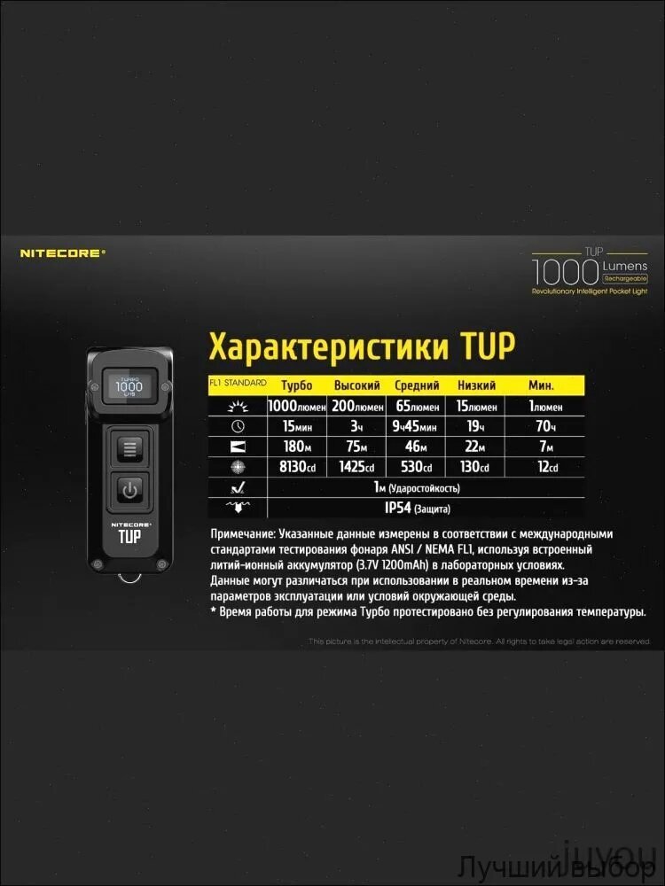 Nitecore TUP GREY Фонарь-брелок 1000 люмен, дальность 180 м, время работы до 70 ч, серый — фото 1