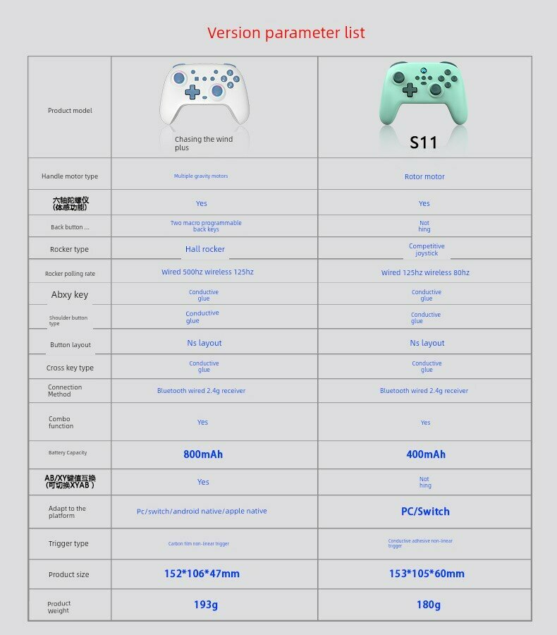 Beitong Puls Pro Bluetooth Game Controller for Nintendo Switch & PC - Cloud White — фото 1