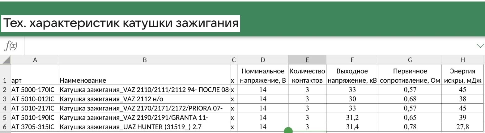 Катушка зажигания для ВАЗ 2110-12, 1118 Калина, 2170 Приора, 2190 Гранта, 2180 Lada Vesta, XRay, 1.6л 16кл. (39мДж)