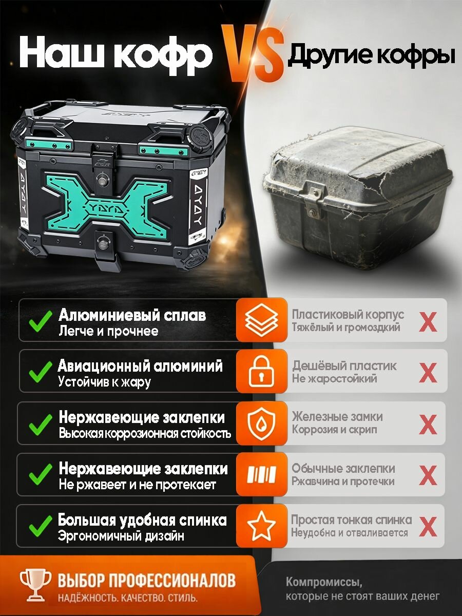 Мотокофр премиум, алюминиевый, авиационный, герметичный, 1.45 см, 55л, цвет черный — фото 1
