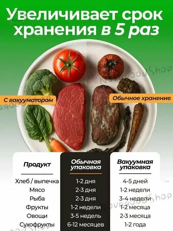 Вакуумный упаковщик — фото 1