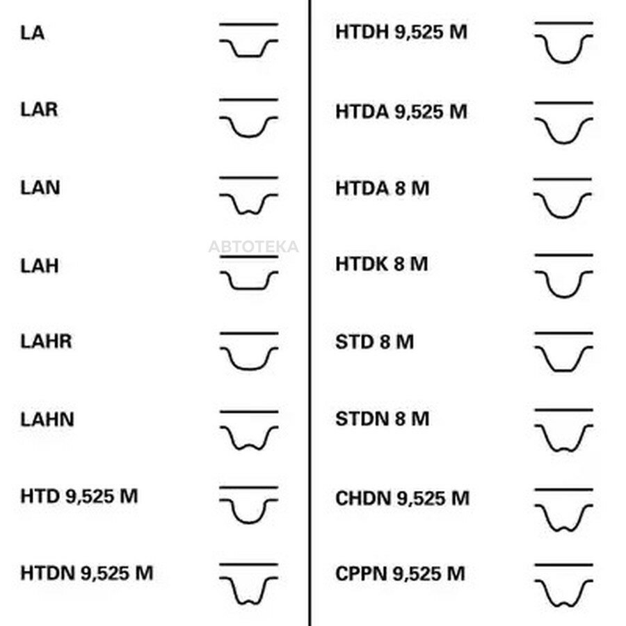 Комплект ГРМ с водяным насосом CONTITECH CT887WP1 CHEVROLET: LANOS 1.6 16V 05-