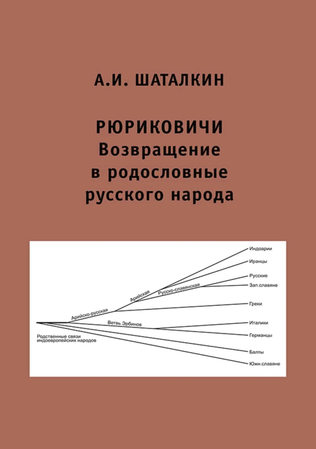 Рюриковичи. Возвращение в родословные русского народа [Цифровая книга]