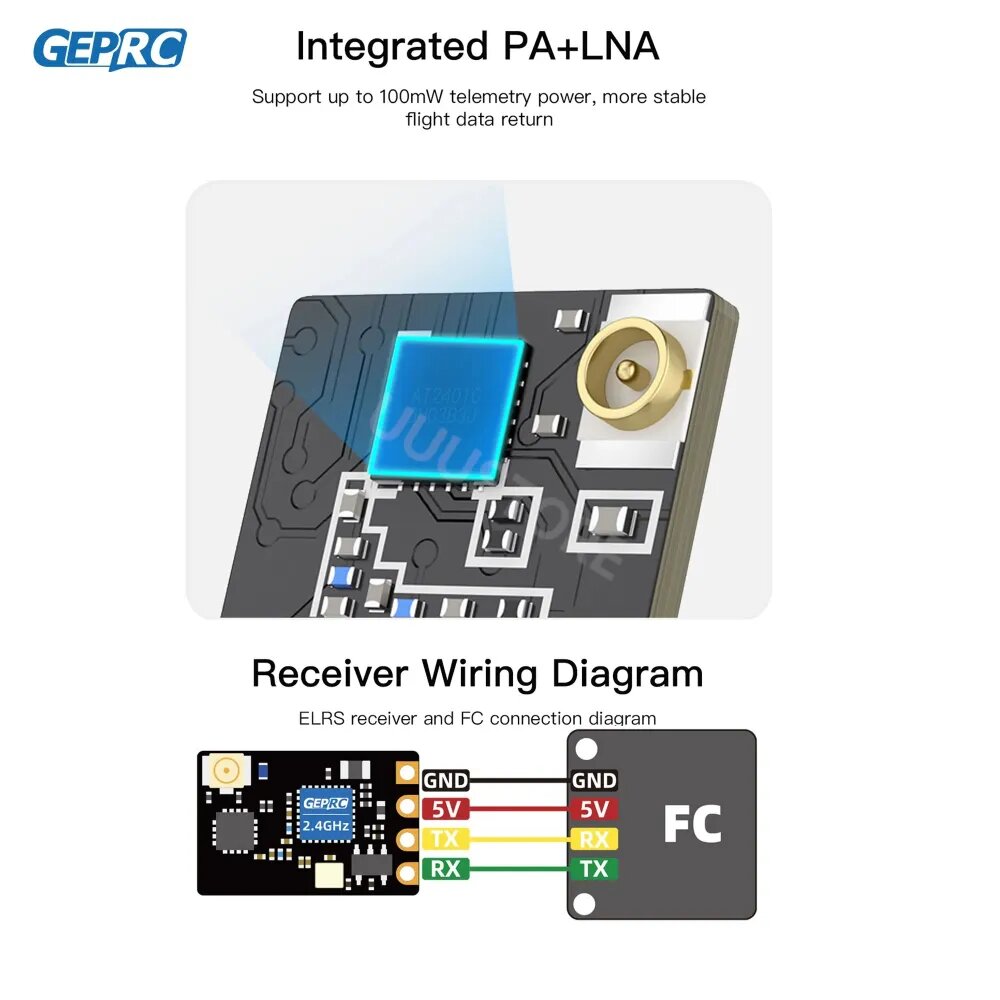 GEPRC ELRS Nano 2.4G PA100 Приемник для игрушечных машинок — фото 1