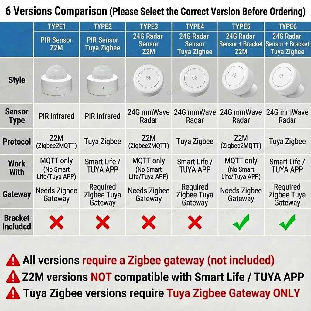 Датчик присутствия Coolo Zigbee — фото 1