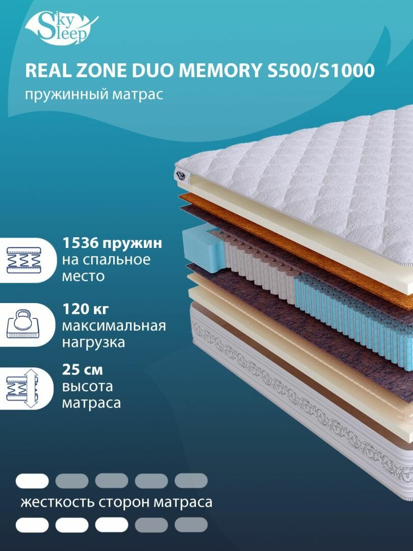 Матрас SkySleep REAL ZONE DUO Memory S500/S1000 в кровать 200×200, на независимых пружинах, разной жёсткости, 25 см