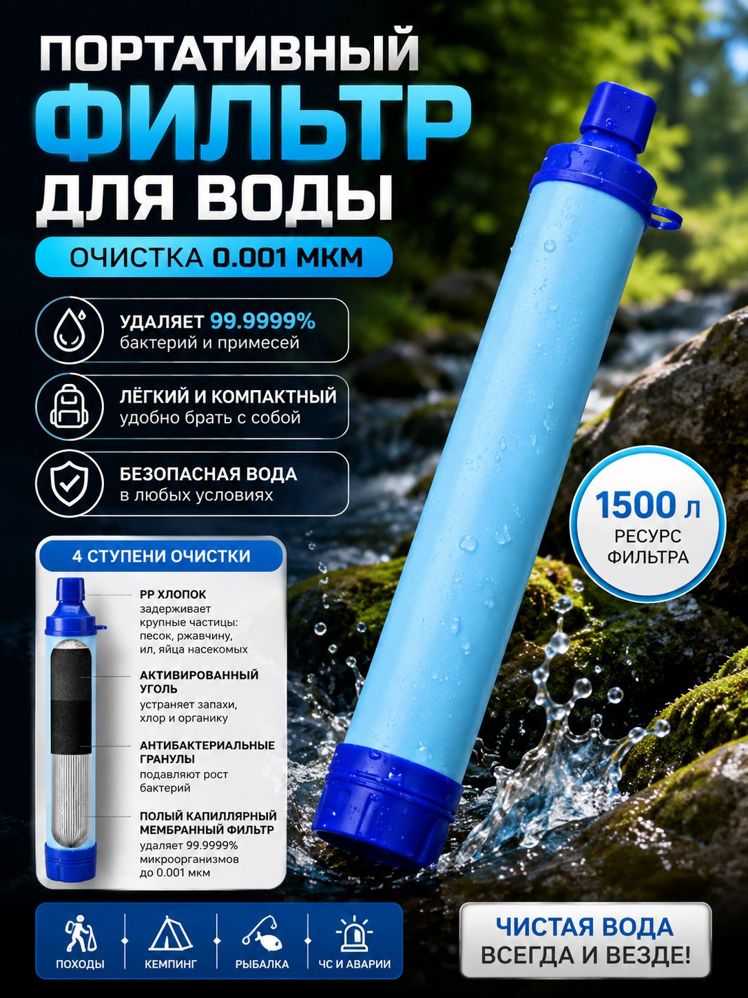 Портативный фильтр для воды 0,001 мкм, походный туристический фильтр-очиститель, 1500 л, для кемпинга, рыбалки и путешествий