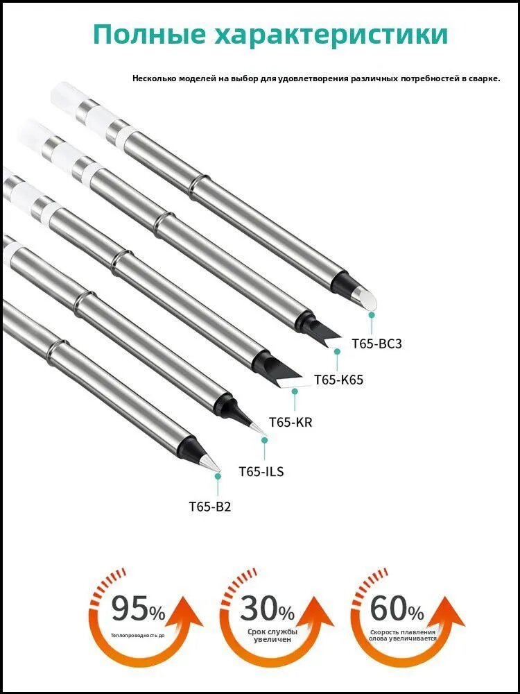 Жало для паяльника HS01-5PCS (GVDA, SH72, XIAOMI RGS65, T65)