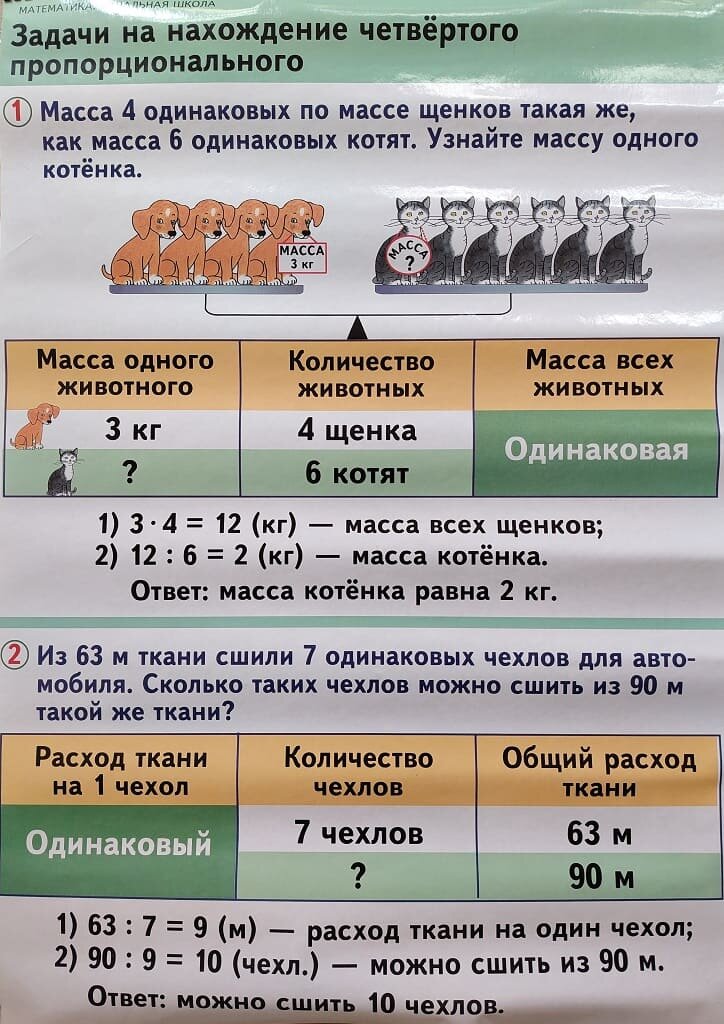 Плакат двухсторонний "Задачи на нахождение четвертого пропорционального / Письменное умножение на однозначное число" (65х93см, лам.)