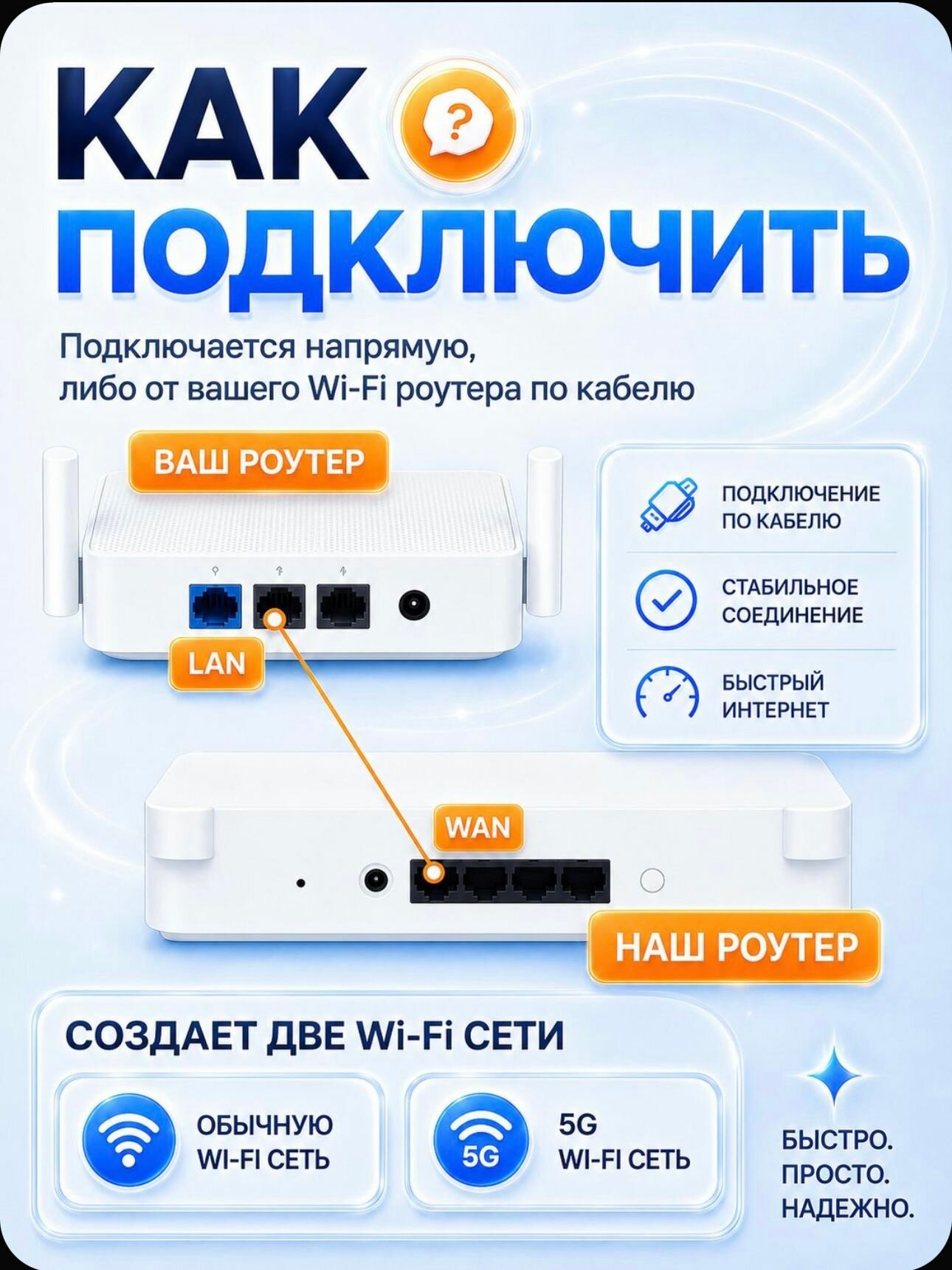 Премиум Роутер с ВПН OPENWRT VLESS — фото 1