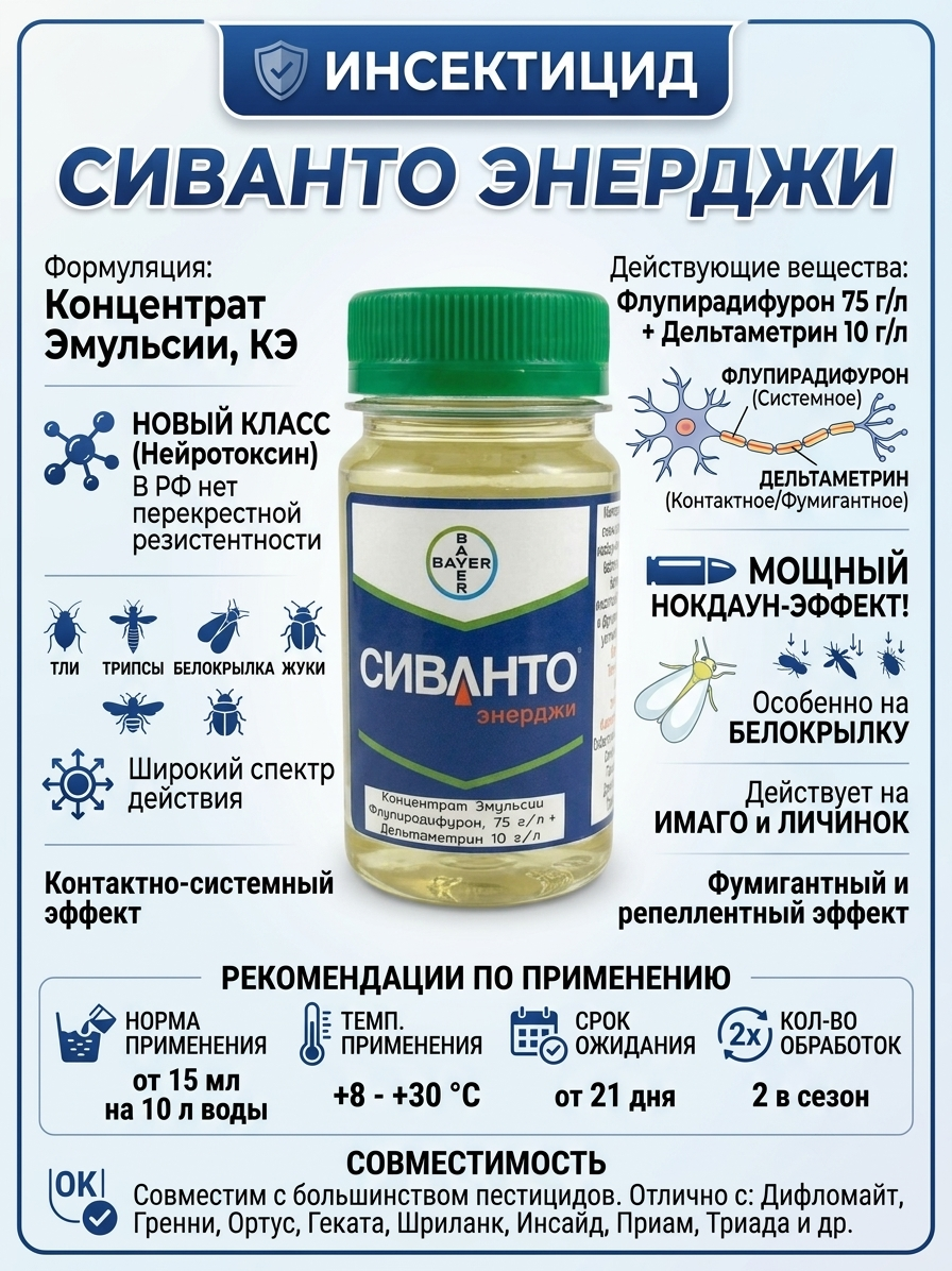 Sivanto energy инсектицид, 40 мл
