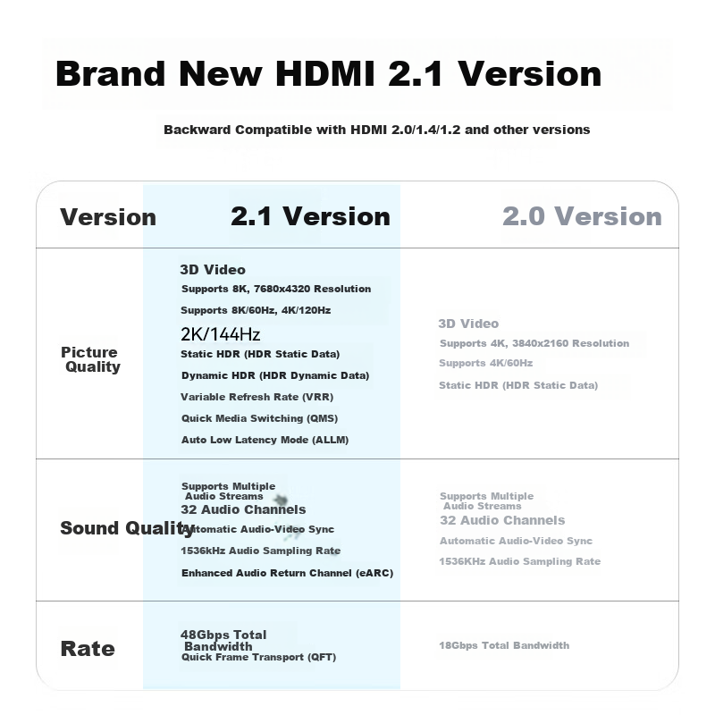 Shengwei HDMI адаптер женский к мужскому разъему 4K8K@60Гц высококачественная передача для HDMI разъема