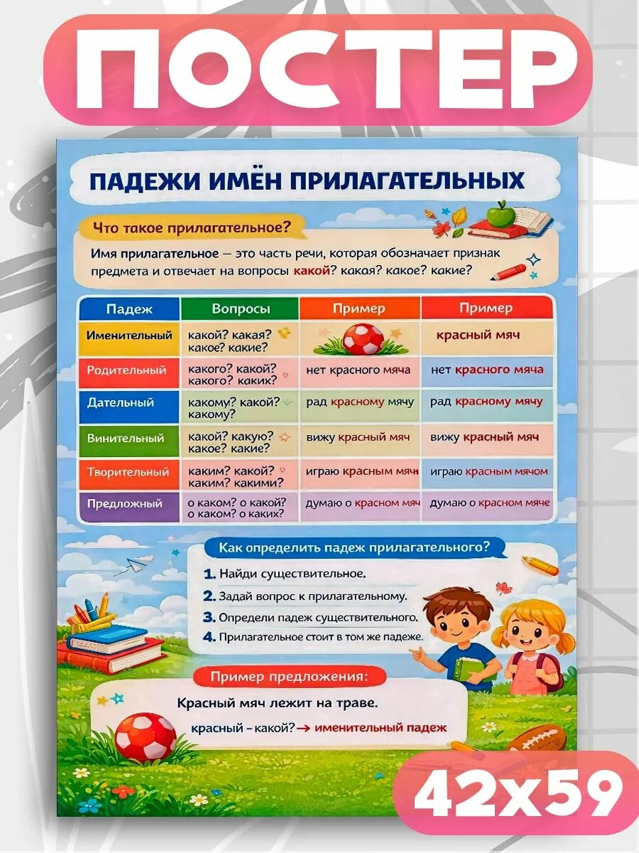 Обучающие плакаты для детей правила Русского языка