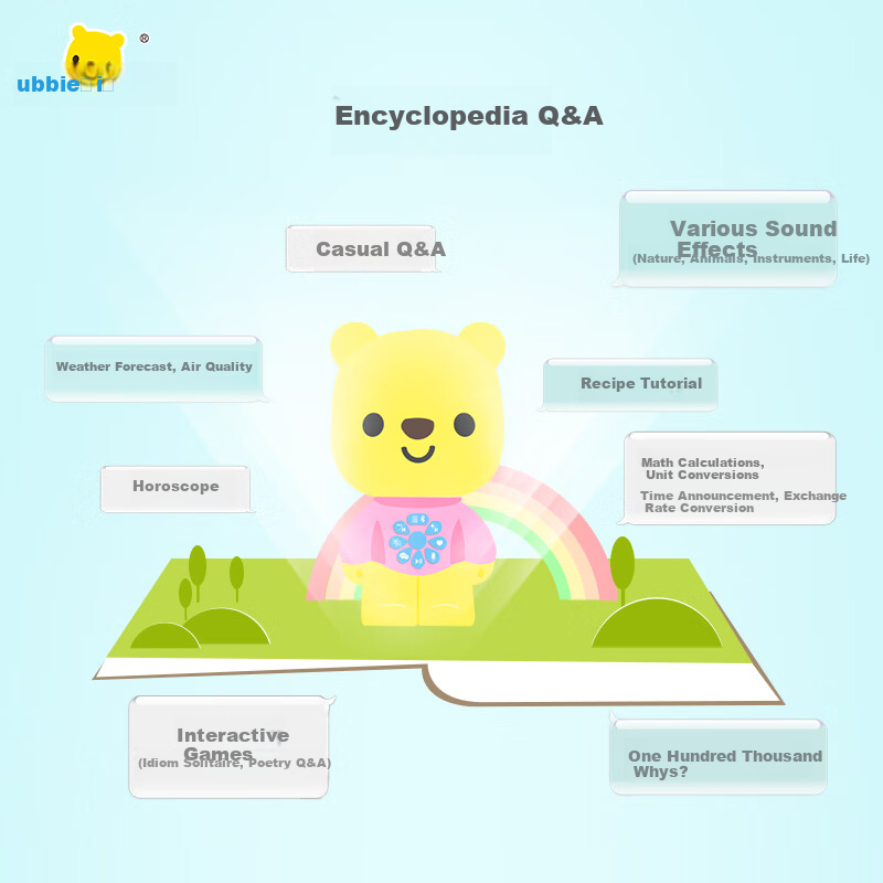 Ubbie AI умная образовательная машина Медвежонок-рассказчик для детей 0-6 лет подарок на день рождения развивающая