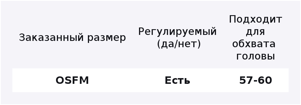 Бейсболка adidas для мужчин, размер OSFM — фото 1