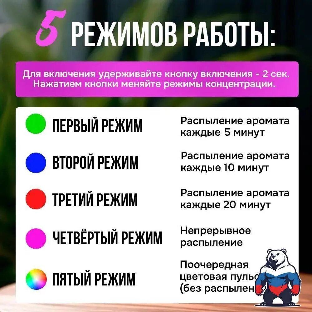 Освежитель воздуха автоматический, аромадиффузор, ароматизатор PW2 Pro