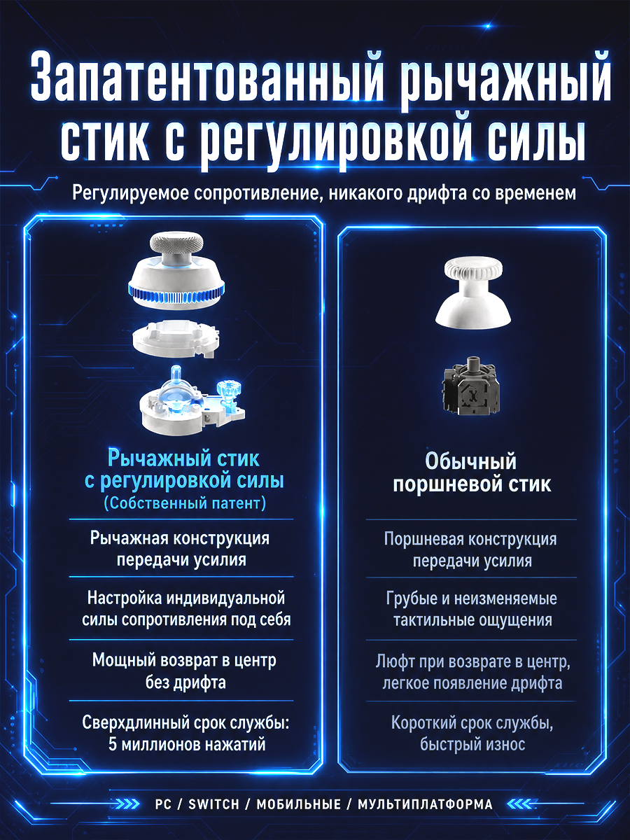 Беспроводной кроссплатформенный геймпад Flydigi APEX 4 для ПК, Steam, Nintendo Switch, iOS, Android — фото 1