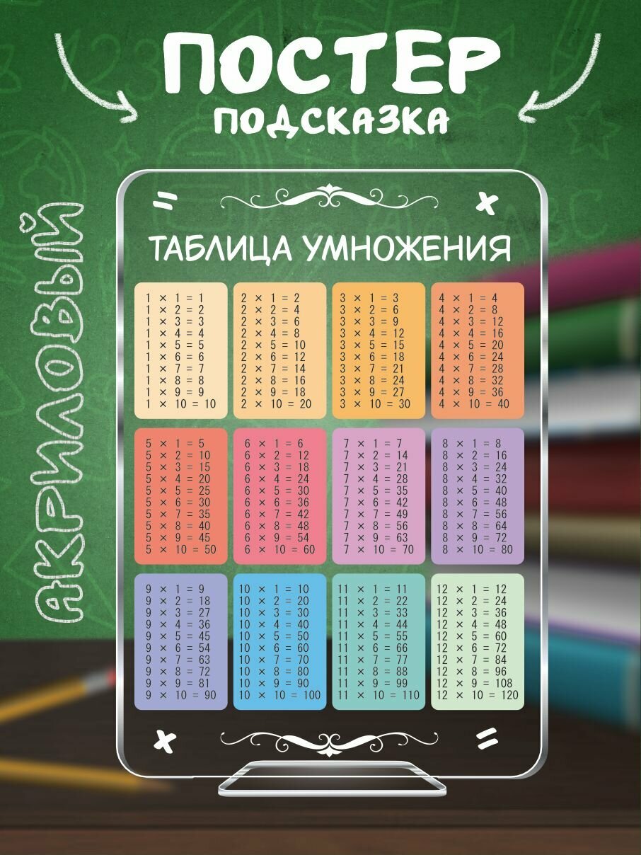 Обучающий плакат для начальной школы Подсказки - таблица умножения