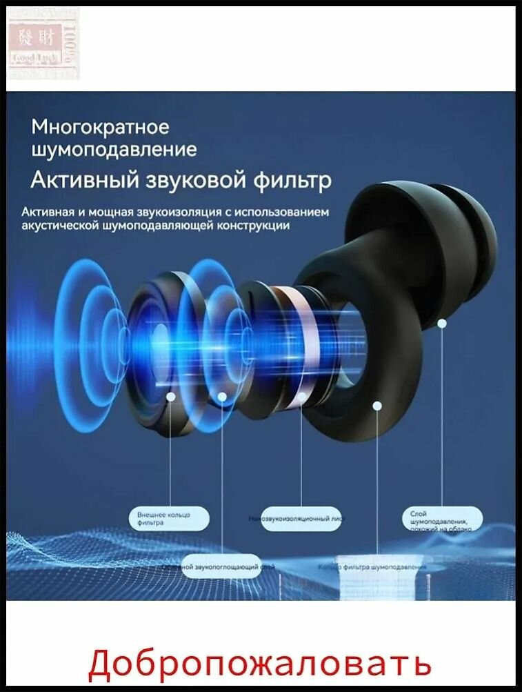 Беруши противошумные — фото 1