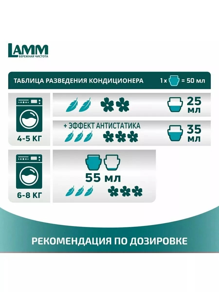 Кондиционер для белья Lamm, детский, антибактериальный, гипоаллергенный, 910 мл — фото 1