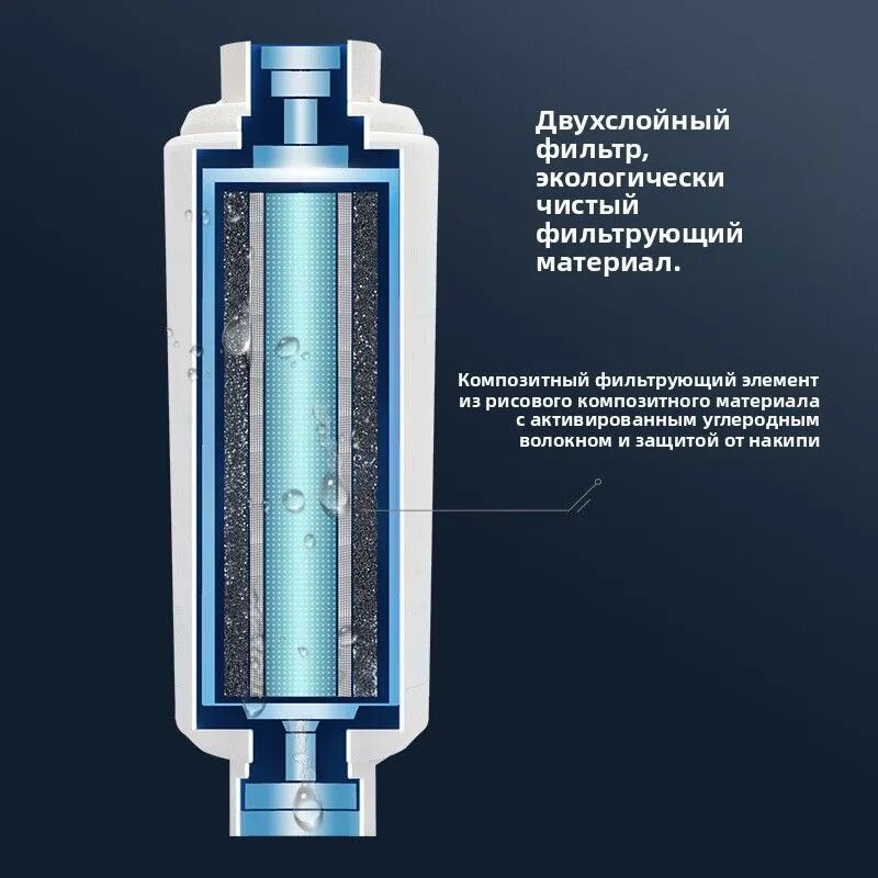 Фильтр сменный HSO23-440BNW для водопроводной воды, 1 шт, Китай, 14.5*5 см — фото 1