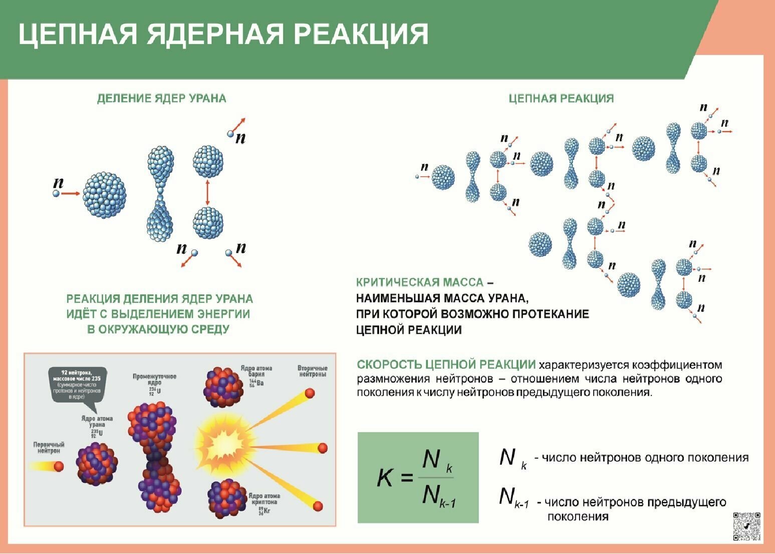 Комплект таблиц Физика 11 класс
